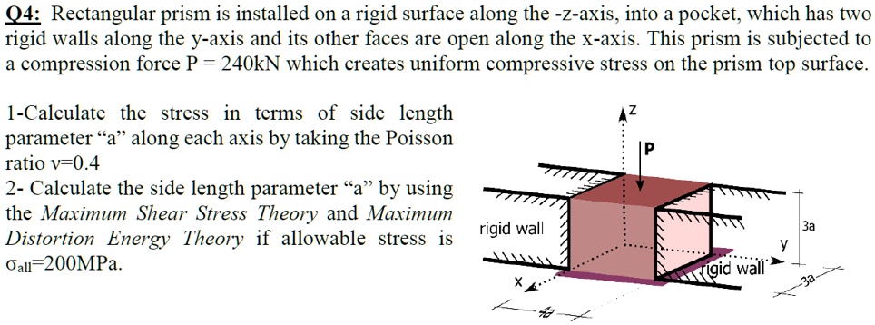 SOLVED: Q4: A rectangular prism is installed on a rigid surface along ...