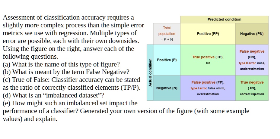 assessment of classification accuracy requires a predicted condition ...
