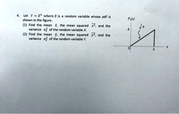 4. Let Y = X^2 where X is a random variable whose pdf is shown in the ...