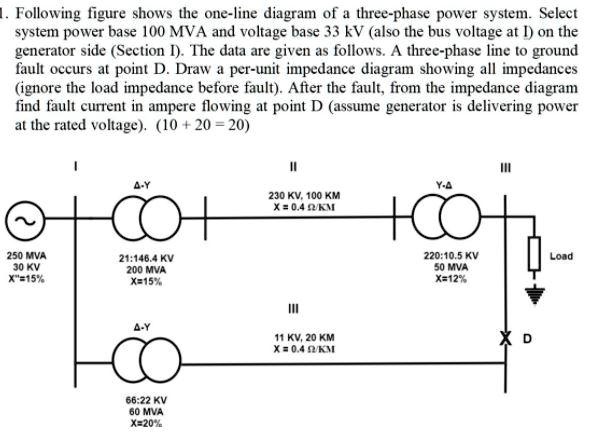 following figure shows the one line diagram of a three phase power system select system power ...