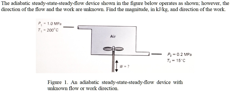 Solved The Adiabatic Steady State Steady Flow Device Shown In The