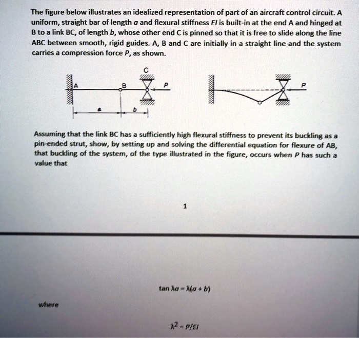The figure below illustrates an idealized representation of part of an ...
