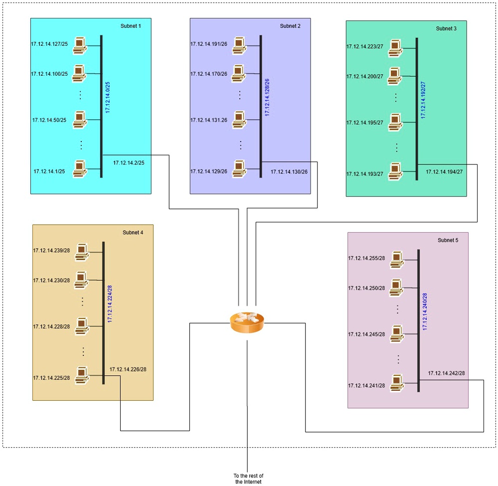 plz make this in cisco packet tracer and attach pkt file of this for ...
