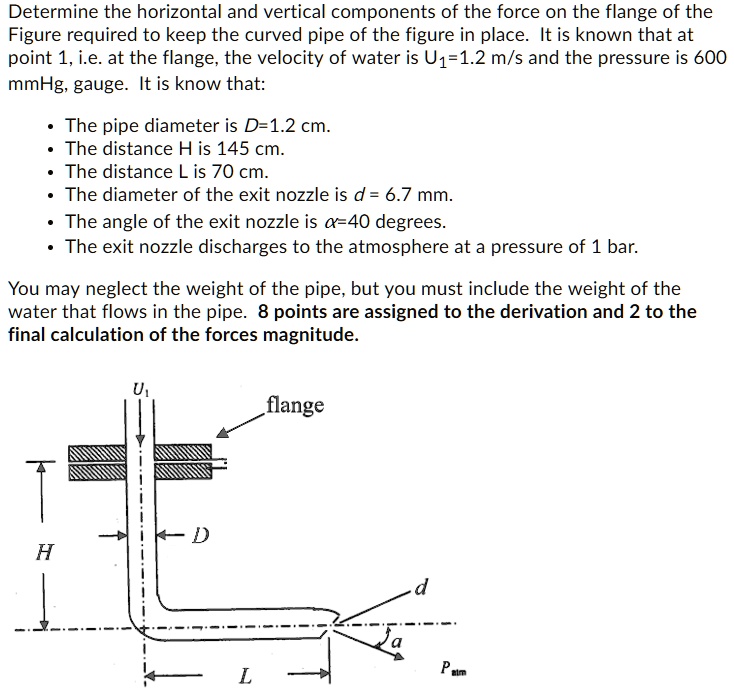 SOLVED: Determine the horizontal and vertical components of the force ...