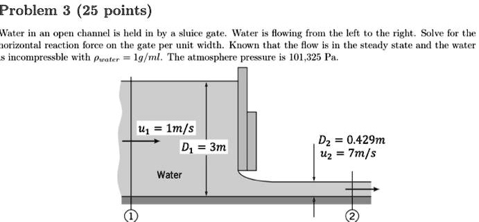 Problem 3 (25 points) Water in an open channel is held in by a sluice ...