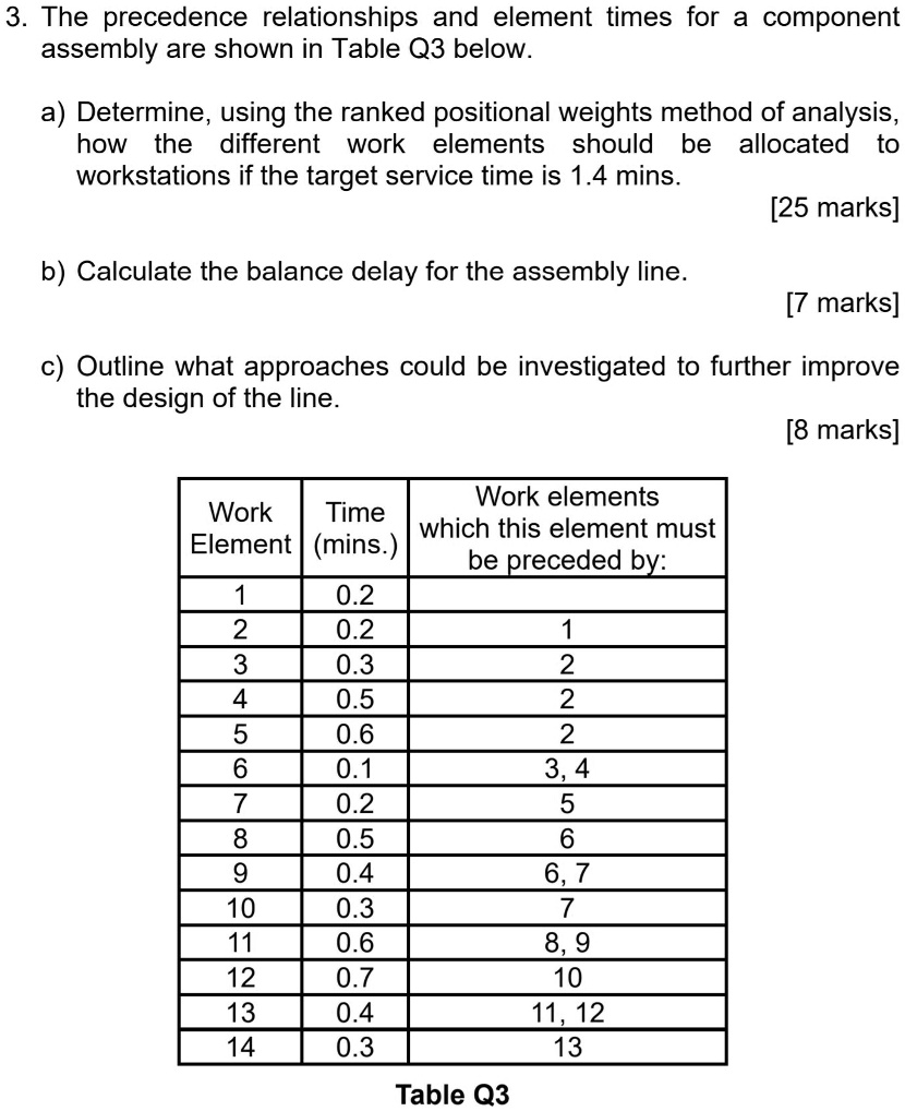 3. The precedence relationships and element times for a component ...