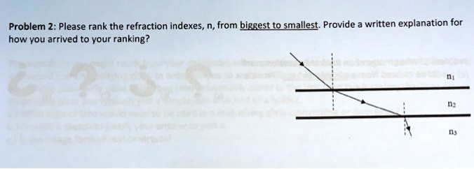 Problem 2: Please rank the refraction indexes, n, from biggest to ...
