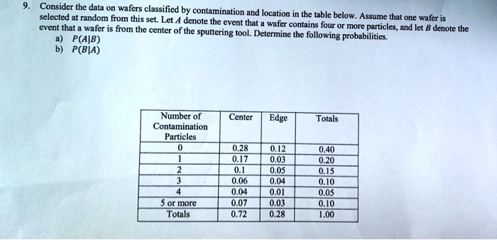 consider the data on wafers classified by contamination and location in the table below assume ...