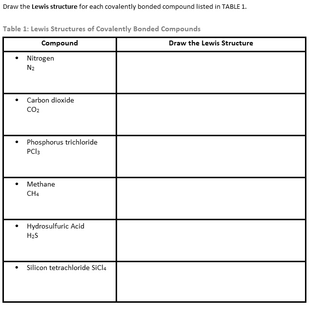 Draw the Lewis structure for each covalently bonded compound listed in ...