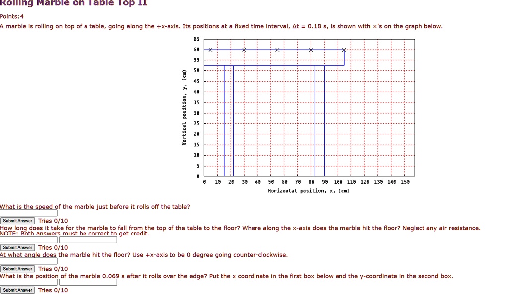 SOLVED: Points:4 A marble is rolling on top of a table, going along the ...