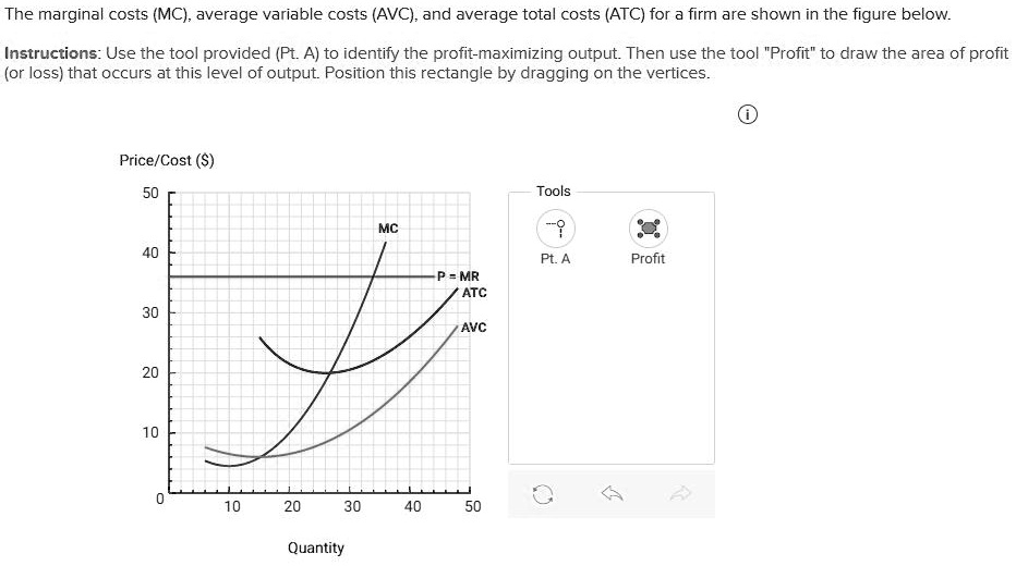 SOLVED: The marginal costs (MC), average variable costs (AVC), and average total costs (ATC) for ...