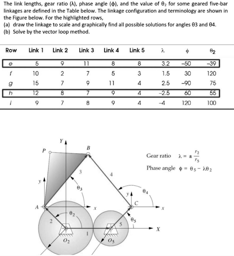 texts need row e and h the link lengths gear ratio phase angle and the ...