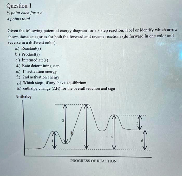 SOLVED: Question 1 ': point each for a-h 4 points total Given the following potential energy ...