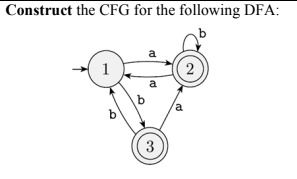 Construct the CFG for the following DFA: