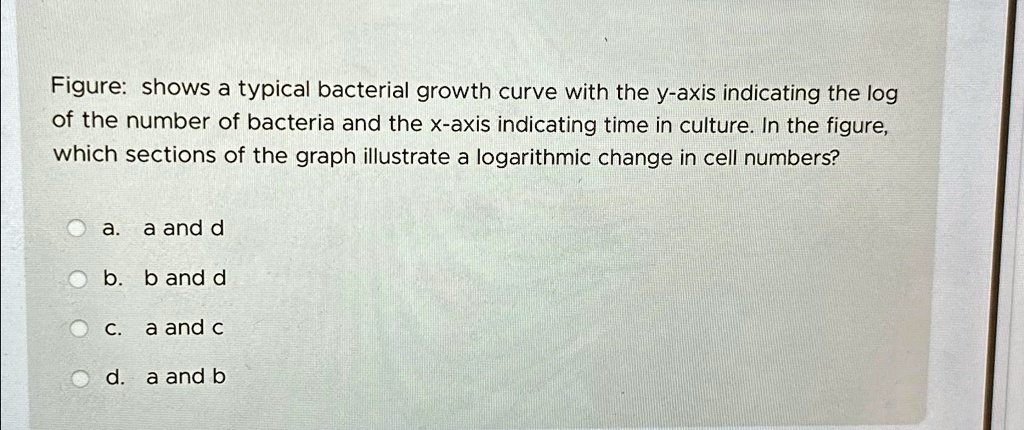 Figure: shows a typical bacterial growth curve with the y-axis ...