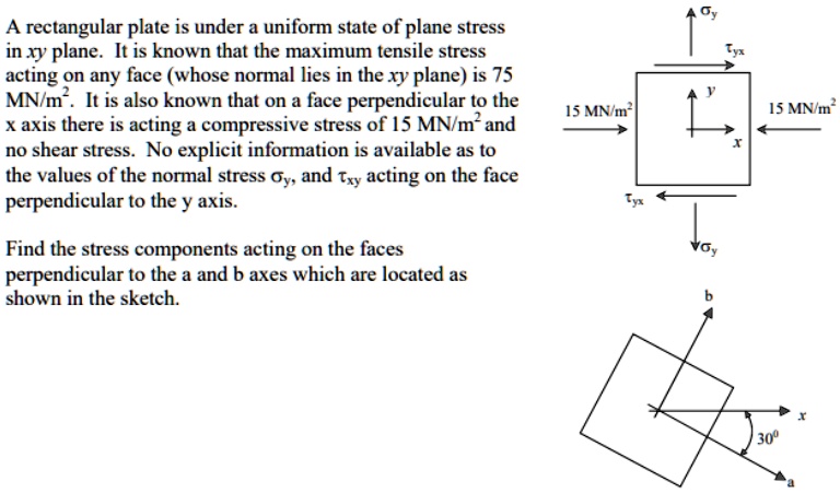 A rectangular plate is under a uniform state of plane stress in xy ...