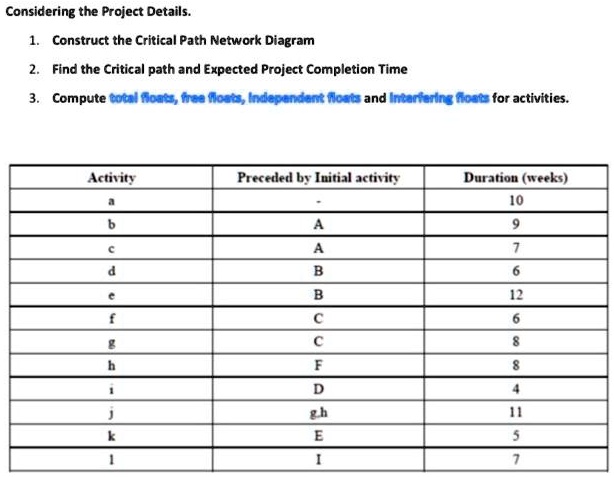 considering the project details construct the critical path network diagram find the critical ...