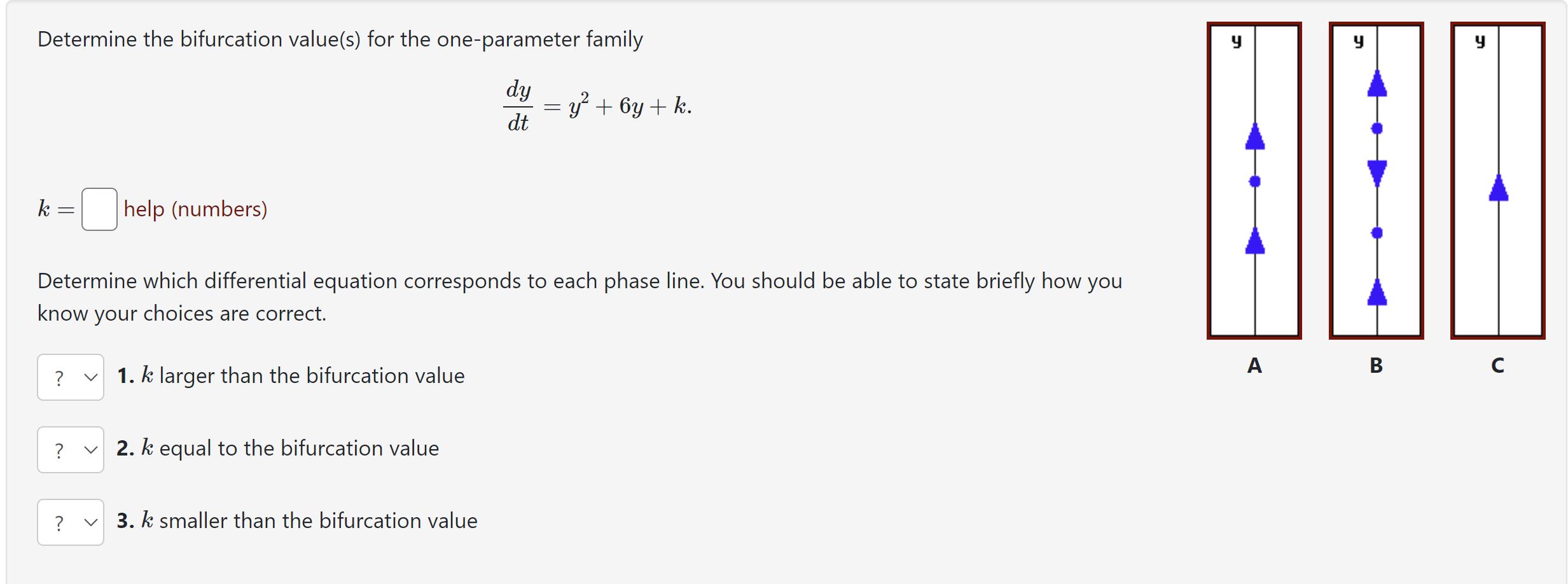 SOLVED: Determine the bifurcation value(s) for the one-parameter family ...
