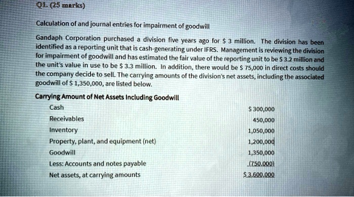 SOLVED: Calculation of and journal entries for impairment of goodwill ...