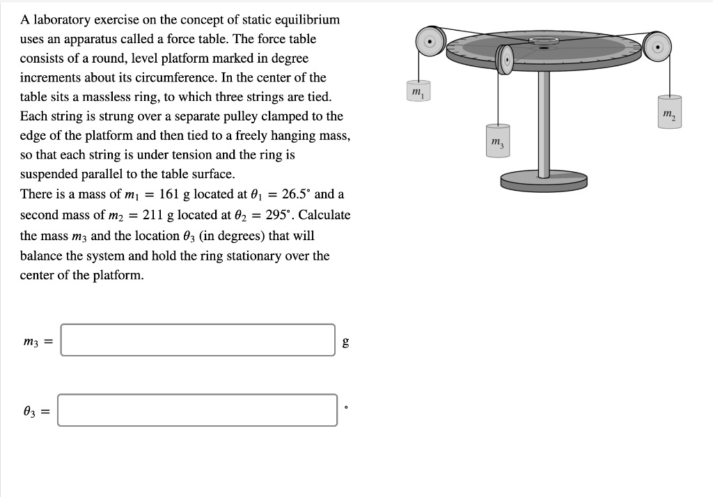 SOLVED: laboratory exercise on the concept of static equilibrium uses ...