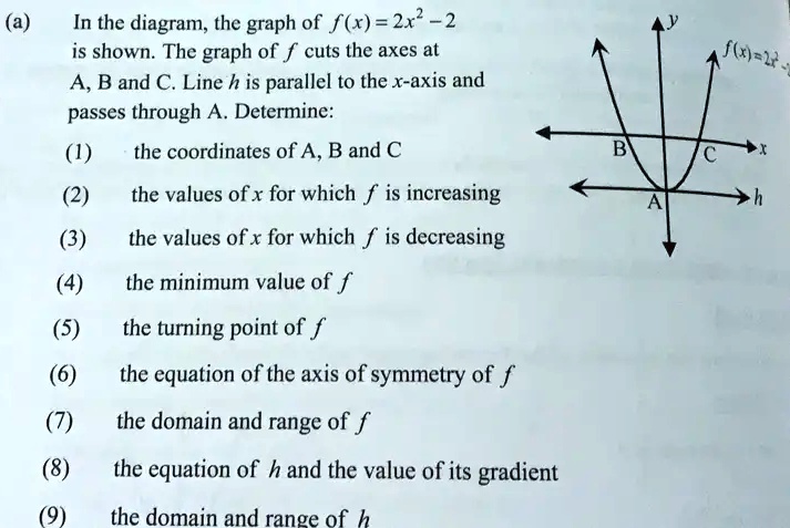 (a) In the diagram, the graph of f(x) = 2x2-2 is shown. The graph of f cuts the axes at A, B and ...