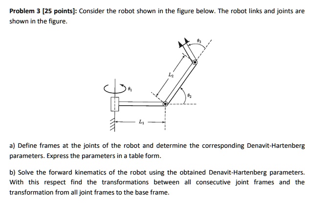 SOLVED: Problem 3 [25 points]: Consider the robot shown in the figure below. The robot links and ...