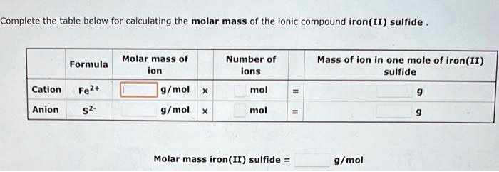 Complete the table below for calculating the molar mass of the ionic ...