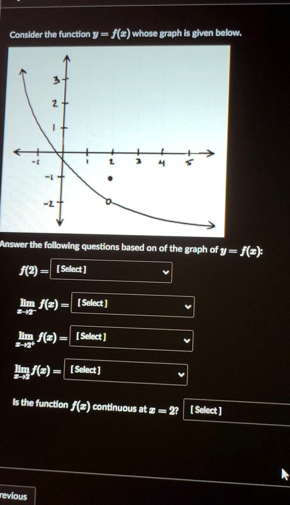SOLVED:Consider the function y = f(z) whose graph Is given below: Answer the following questions ...