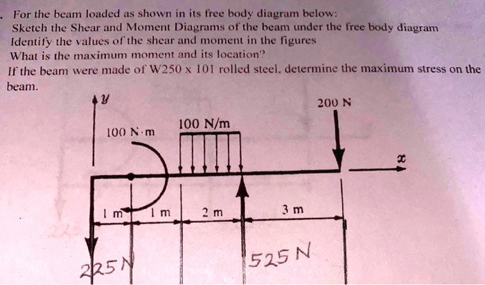 For the beam loaded as shown in its free body diagram below: Sketch the ...