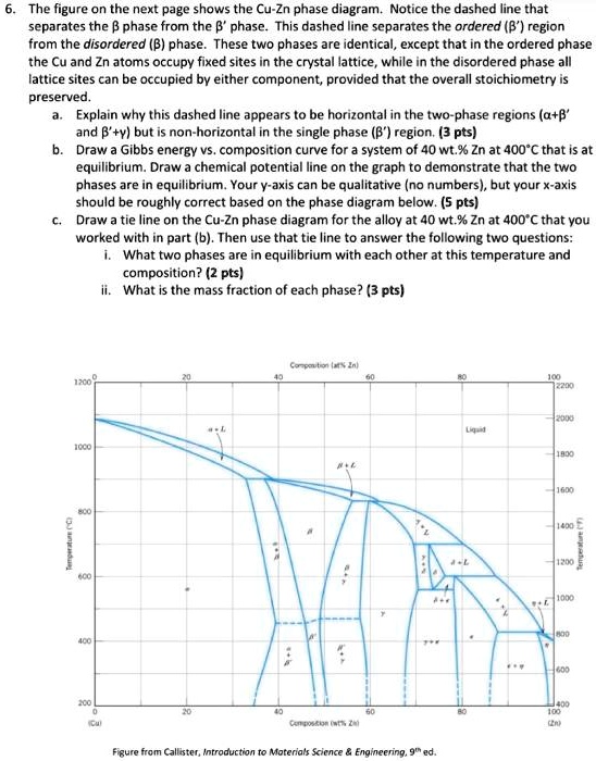 6. The figure on the next page shows the Cu-Zn phase diagram. Notice ...