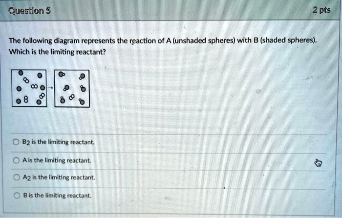SOLVED: Question 5 2 Pts The following diagram represents the reaction of A (unshaded spheres ...