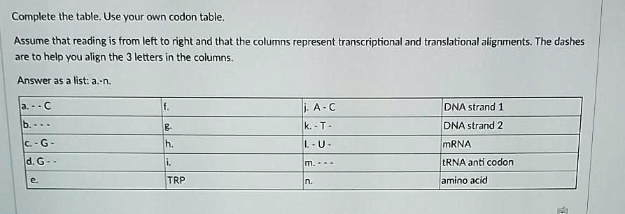 complete the table use your own codon table assume that reading is from left to right and that ...
