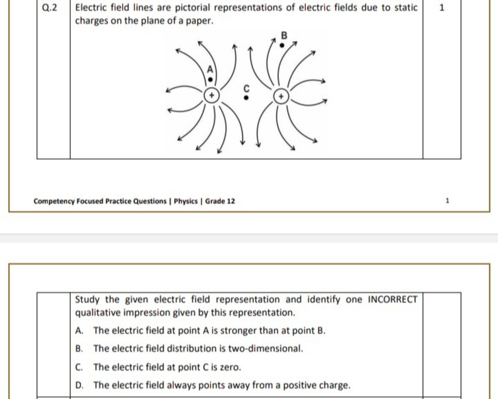 Q. 2 Electric field lines are pictorial representations of electric ...