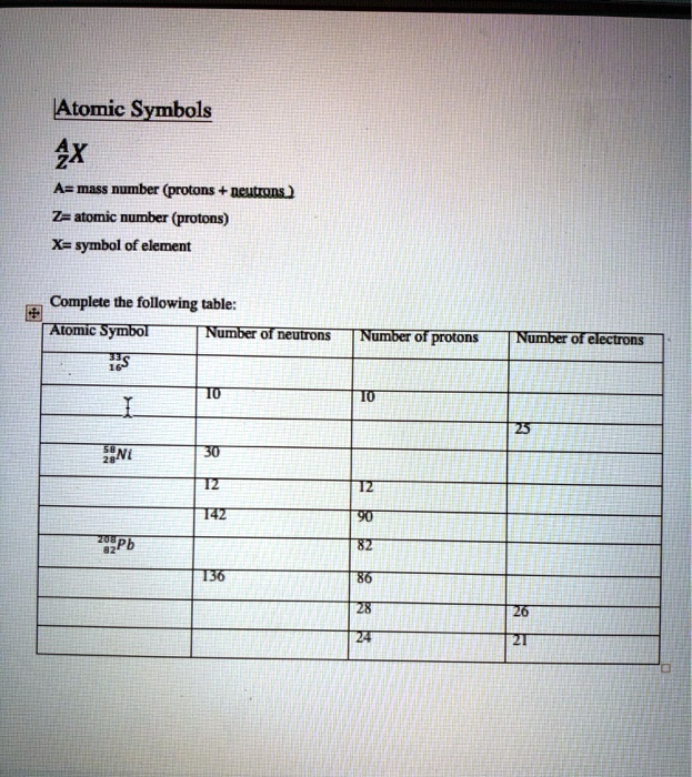 SOLVED: AAtomic Symbols Zx A=mass number (protons peutons) z-atomic ...