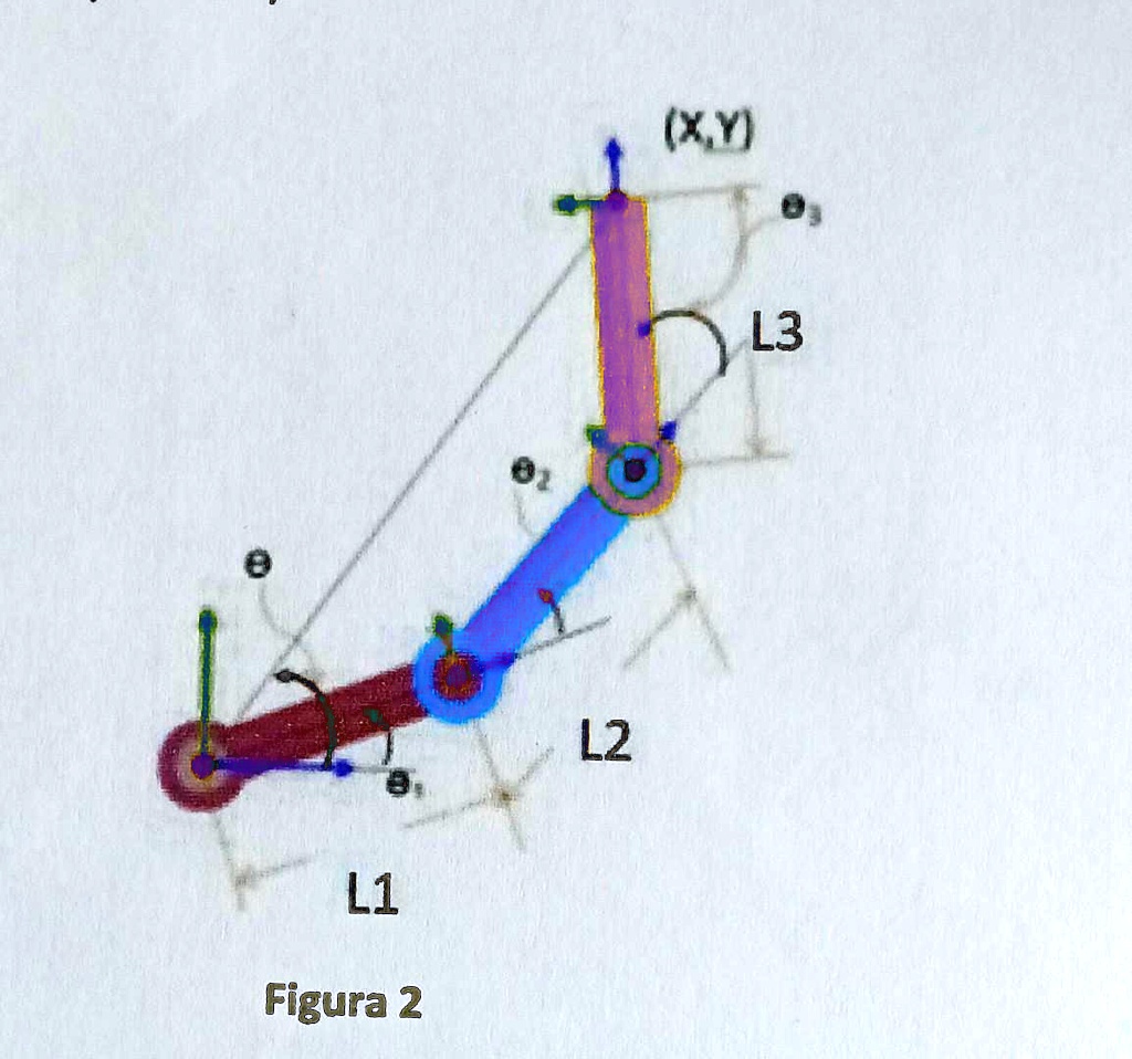 SOLVED: Del manipulador Planar 3R de la figura 2, si los valores de L1 ...