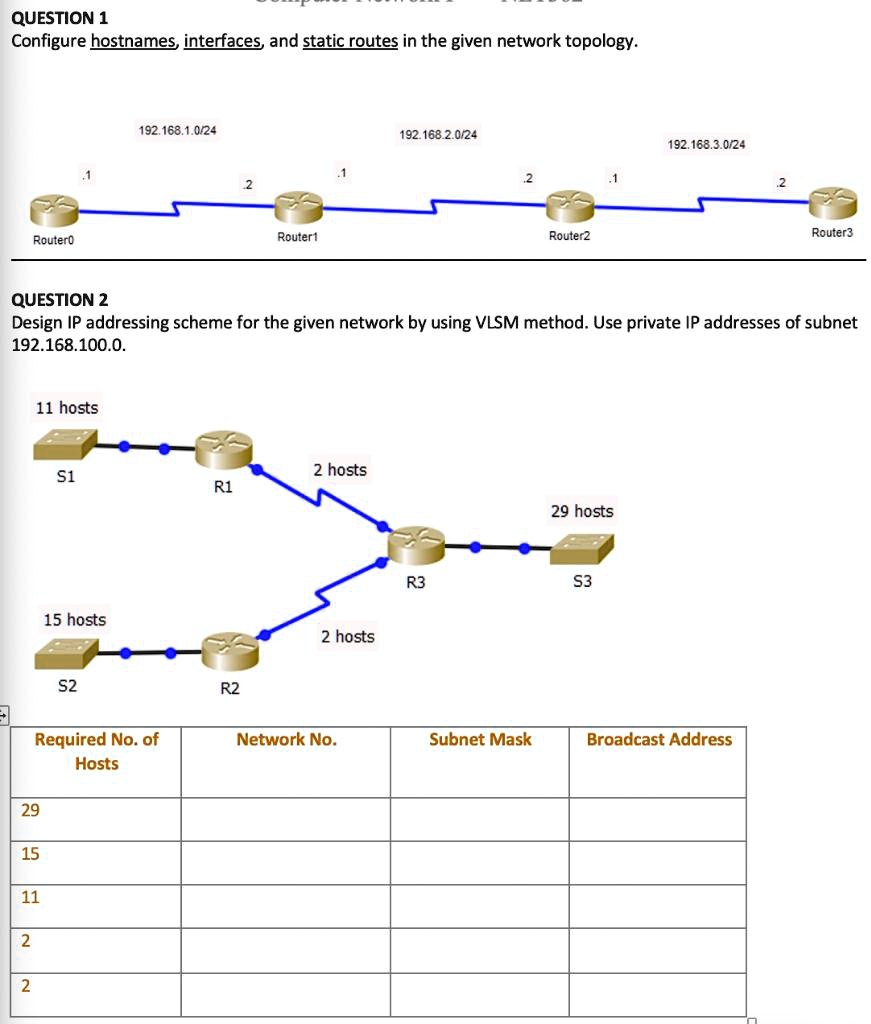 Solved Question 1 Configure Hostnames Interfaces And Static Routes In The Given Network