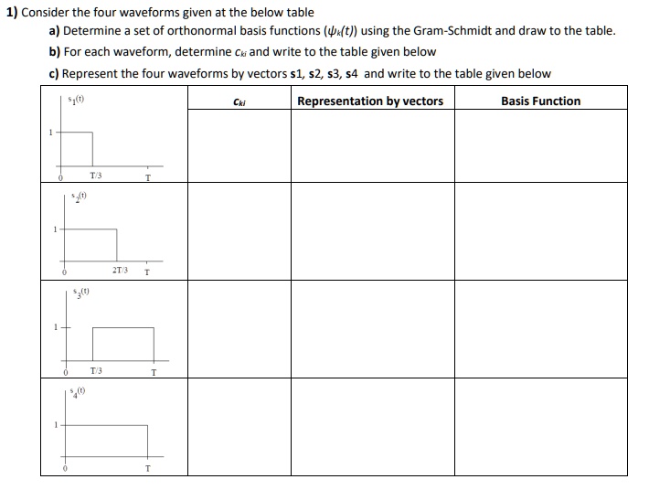 Video Solution 1 Consider The Four Waveforms Given In The Table Below