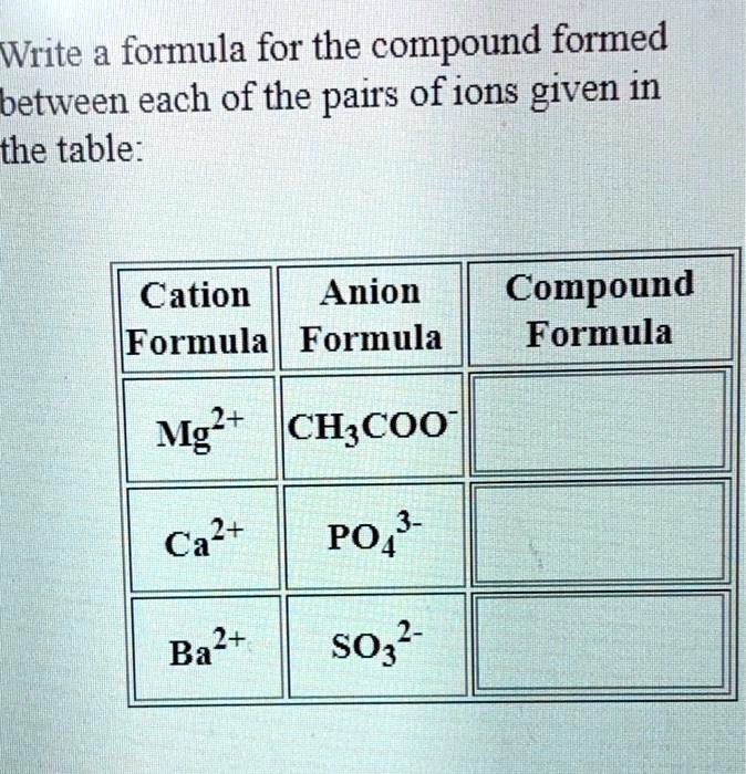 SOLVED: Write a formula for the compound formed between each of the pairs of ions given in the ...