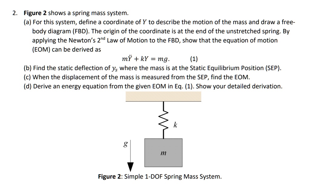 SOLVED: Figure 2 shows a spring-mass system. (a) For this system ...