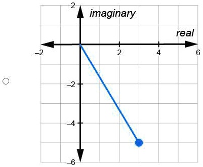 consider w1 4 2i and w2 1 3i which graph represents the sum w1 w2 ...
