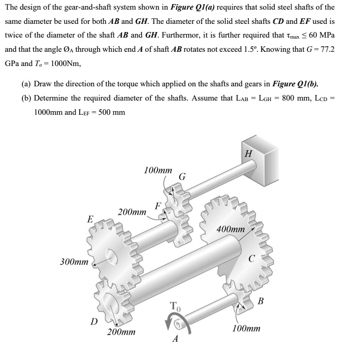 SOLVED: The design of the gear-and-shaft system shown in Figure Q1 ...