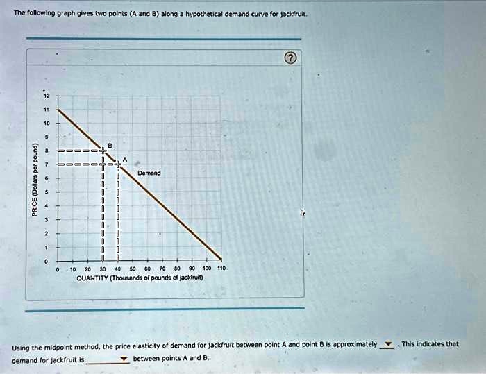SOLVED: The following graph gives two points A and B along a hypothetical demand curve for ...