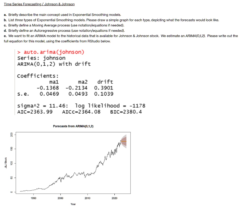 Time Series Forecasting/Johnson Johnson a. Briefly describe the main ...