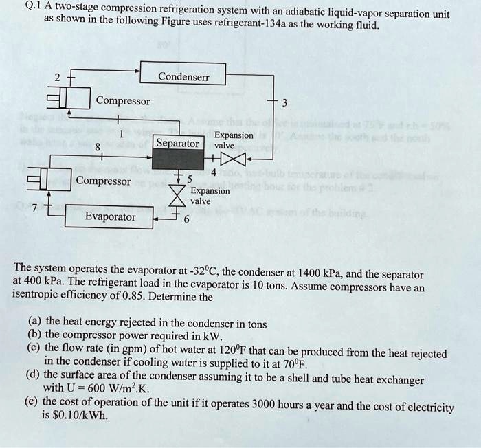 SOLVED: A two-stage compression refrigeration system with an adiabatic liquid-vapor separation ...