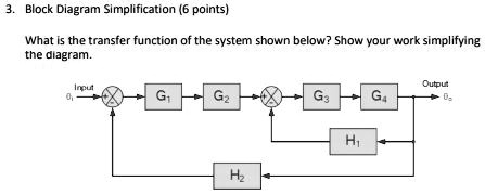 3. Block Diagram Simplification (6 points) What is the transfer function of the system shown ...