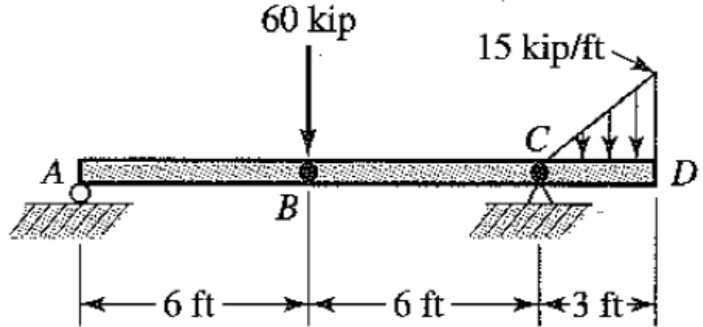SOLVED: Determine the support reactions and then draw the VM diagram ...