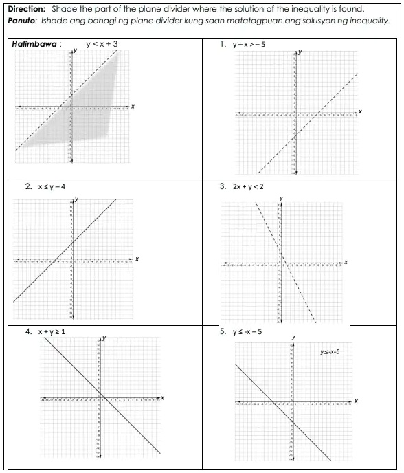direction shade ine parf of ihe plane divider where ihe solution the ...