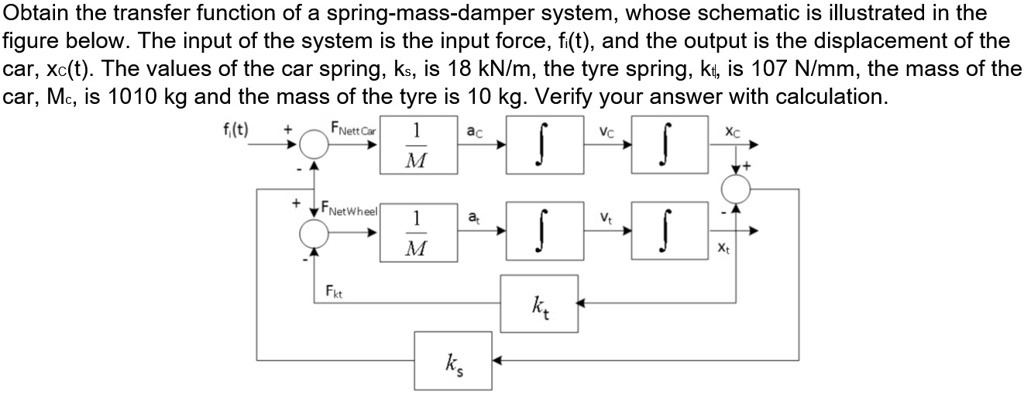 SOLVED: Obtain the transfer function of a spring-mass-damper system, whose schematic is ...