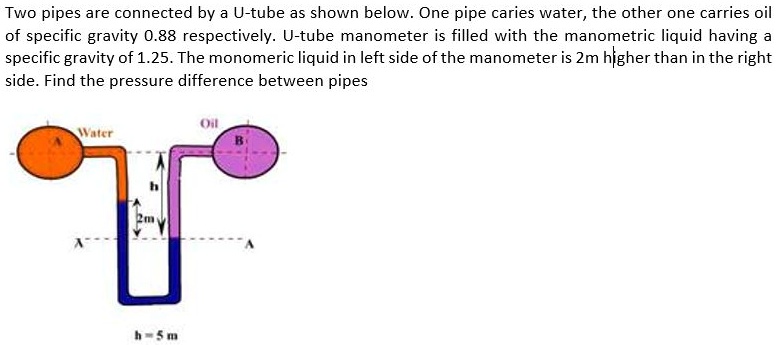Two pipes are connected by a U-tube as shown below. One pipe caries ...