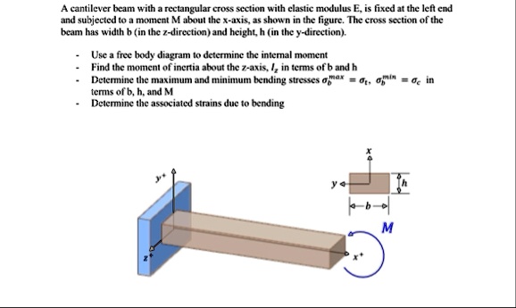 a cantilever beam with a rectangular cross section with elastic modulus ...